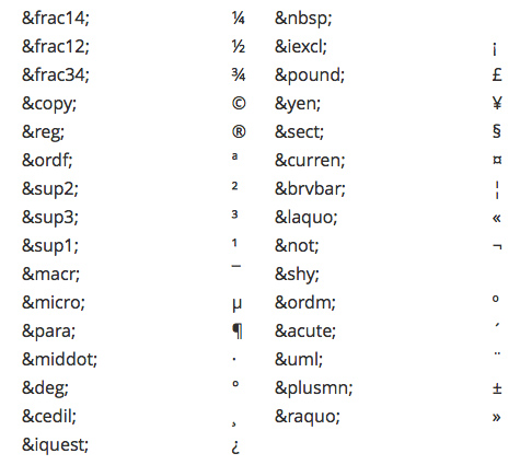 Caracteres especiales